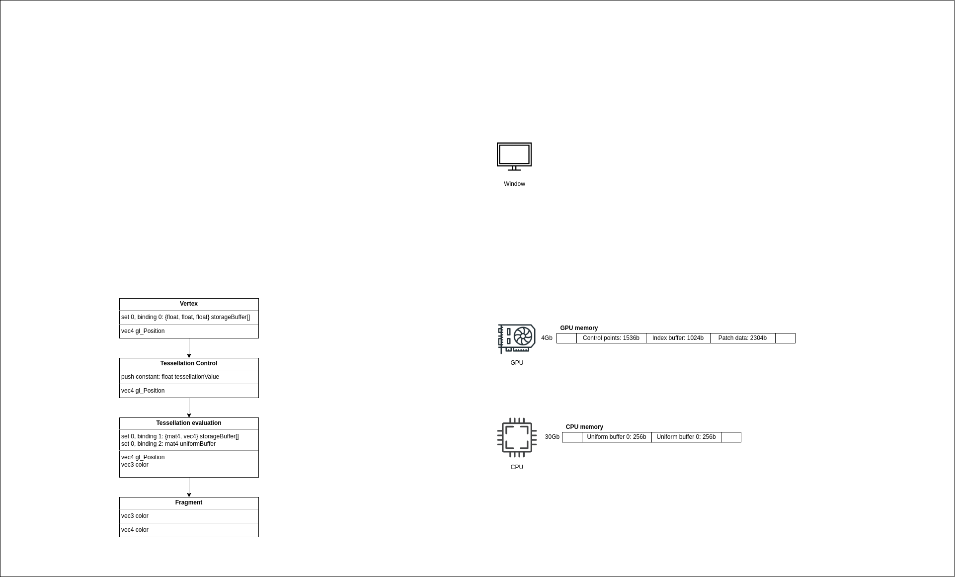 Vulkan With Rust By Example 3 Pipelines Here Should Be The Blog Title